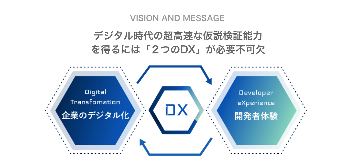 DX Criteriaとは - DX Criteria v201912- 「2つのDX」とデジタル経営のガイドライン